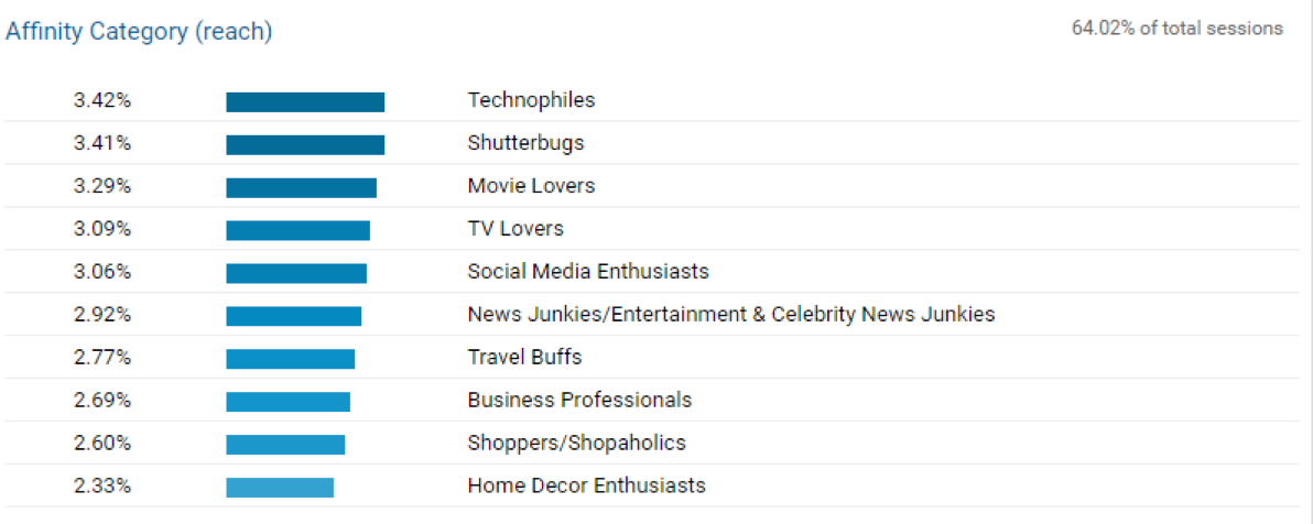 12 Quick Ways to Find Social Media Post Ideas and Boost Creativity