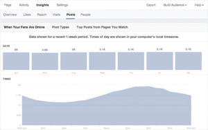4 Elements of a Perfectly-Branded Facebook Post