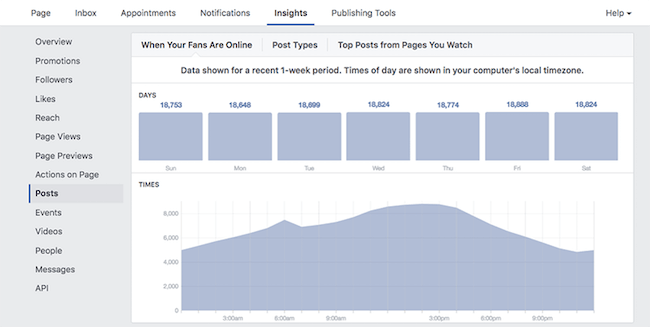 How Often Should You Post on Social Media in 2025?