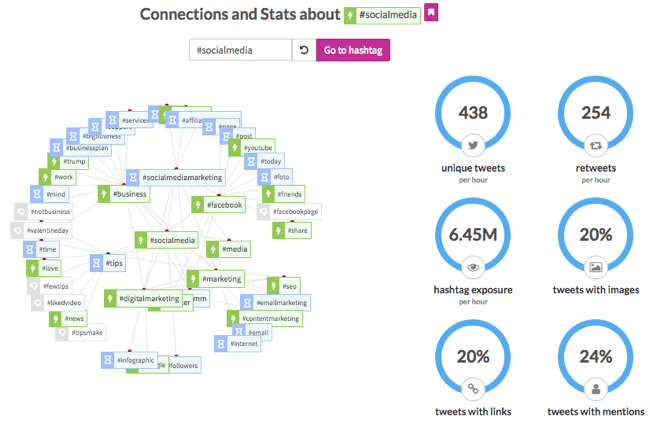 How to use X (Twitter) Hashtags in 2025 | A list of 82 niche hashtags