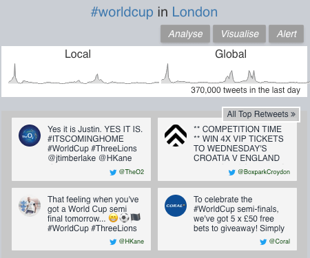 How to use X (Twitter) Hashtags in 2025 | A list of 82 niche hashtags