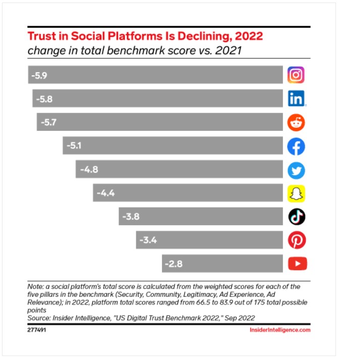 Social Media Trends 2025 That You Need To Pay Attention To