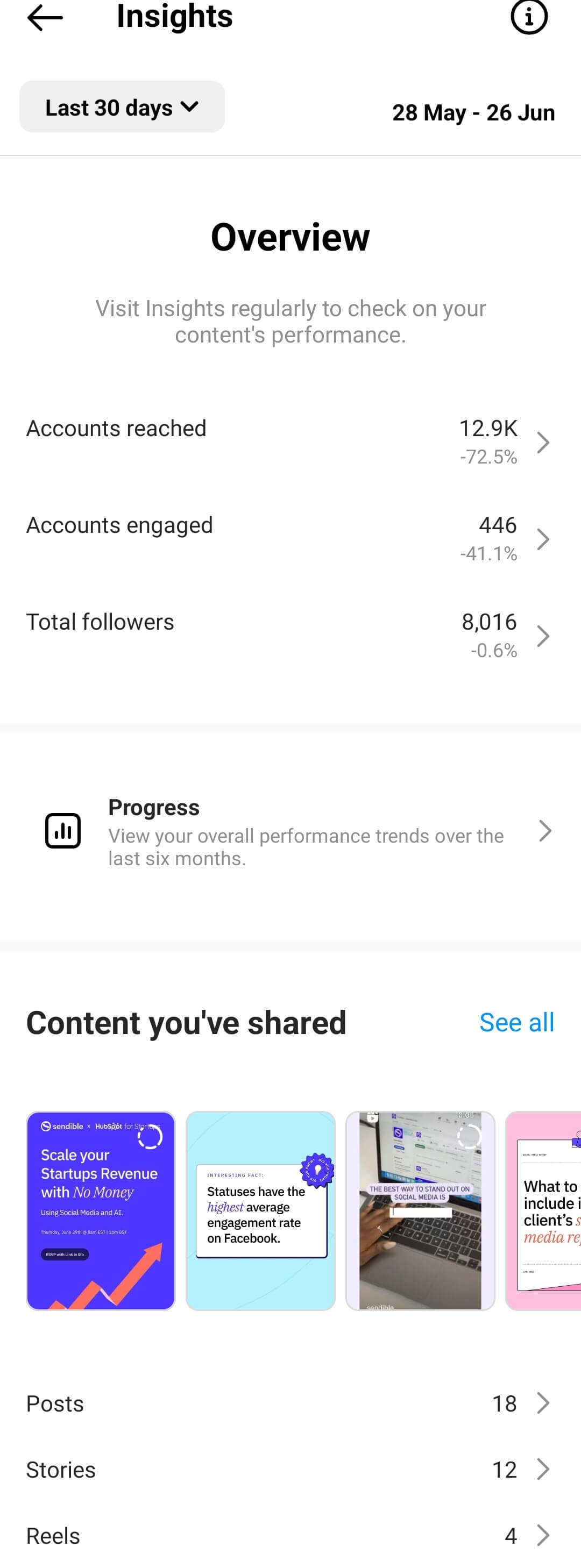 How to Use Social Media Data to Measure ROI and Track Growth in 2025