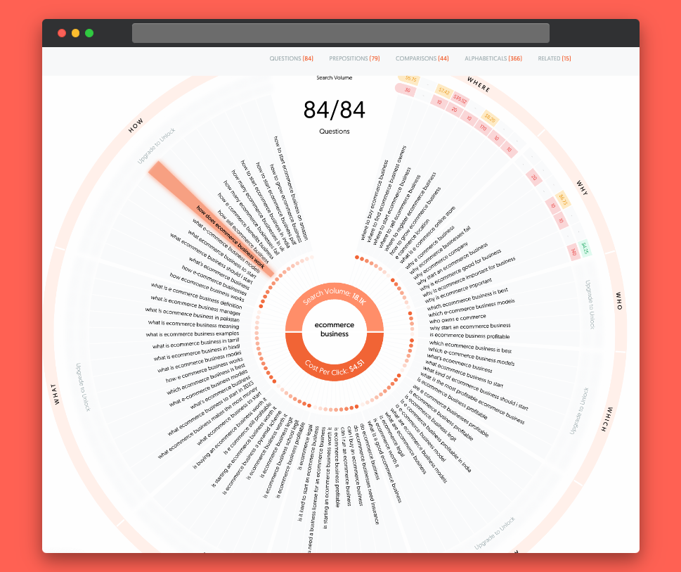 What Is Branded Content and How to Use It to Scale Your Busines