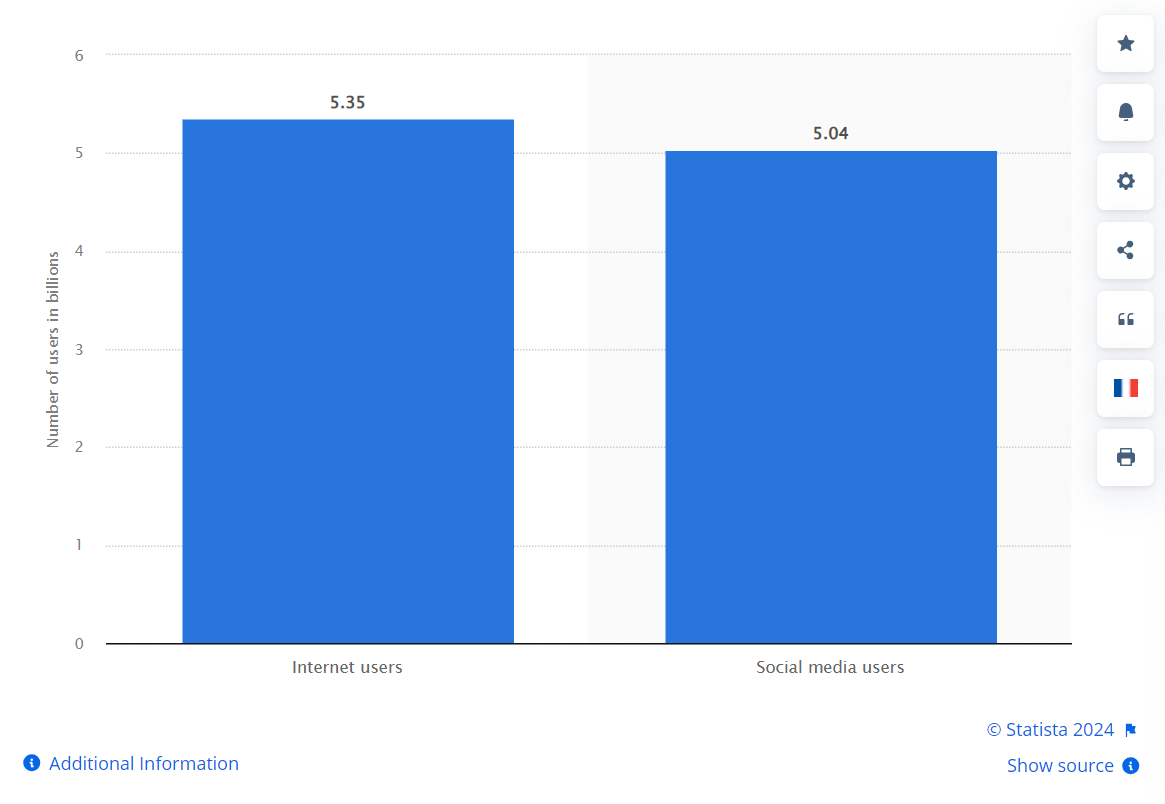 Reaching Your Social Media Target Audience: A Comprehensive Guide