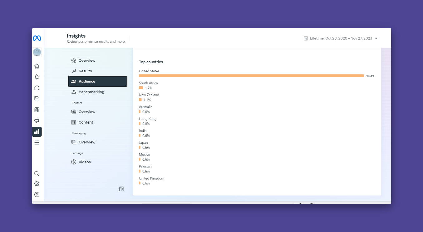 When Is the Best Time to Post on Facebook | 8 Industry Best Practices