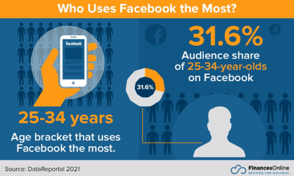 21 Facebook Metrics to Track to Help Your Business Grow in 2025