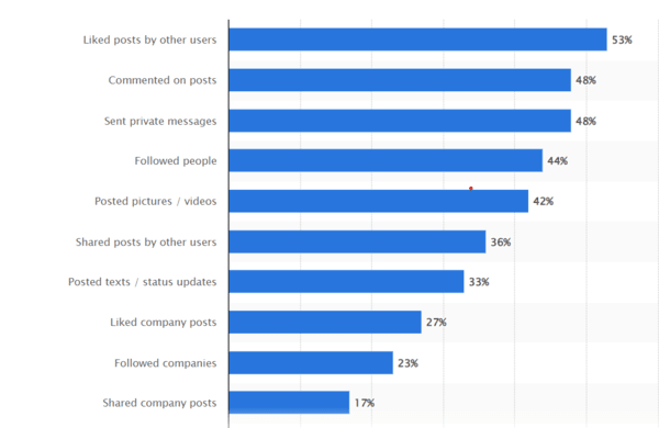 21 Facebook Metrics to Track to Help Your Business Grow in 2025