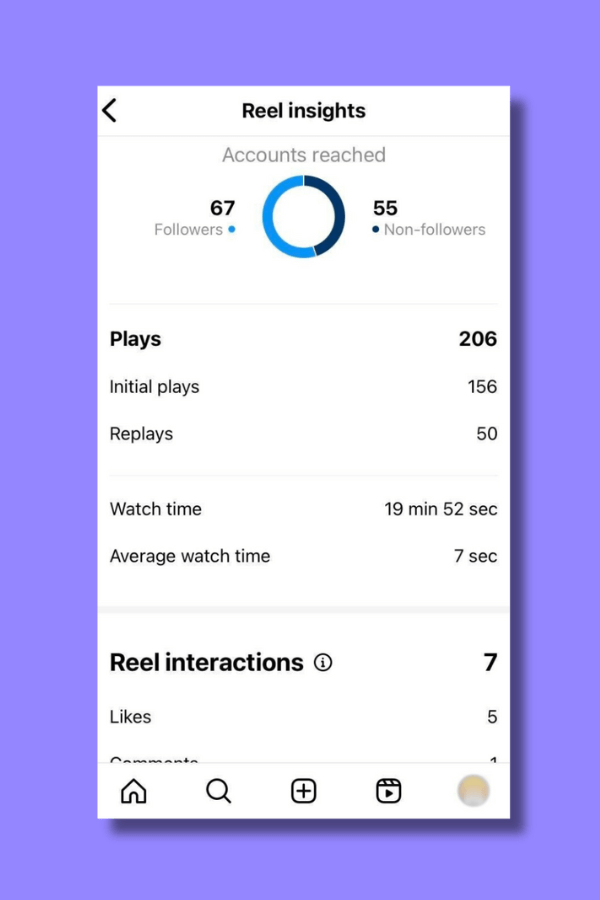 14 Essential Instagram Metrics You Need to Track in 2026