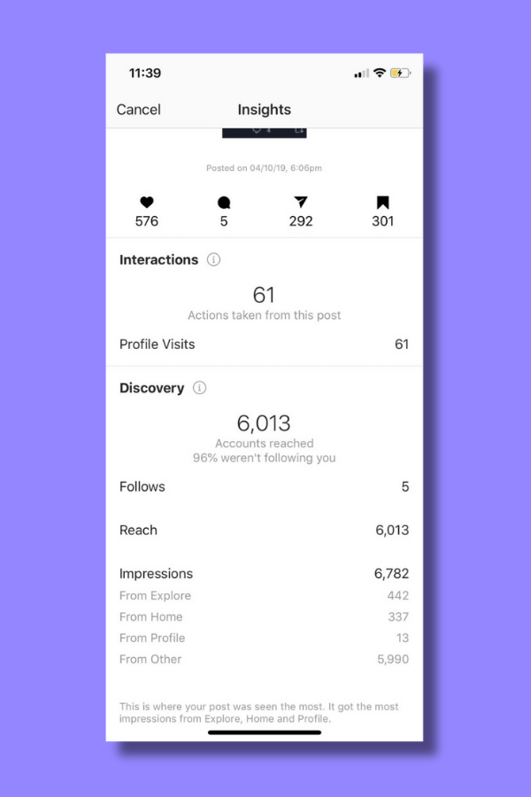 14 Essential Instagram Metrics You Need to Track in 2026