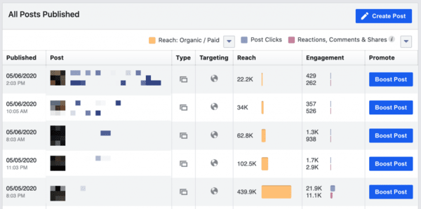 21 Facebook Metrics to Track to Help Your Business Grow in 2025