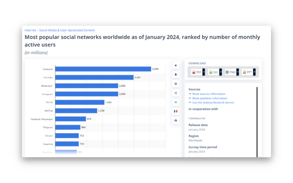 Why Facebook Stories are Important and How to Use Them