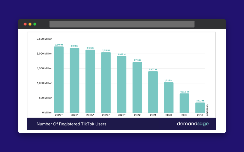 Complete Overview of 2025 Social Media Sizes