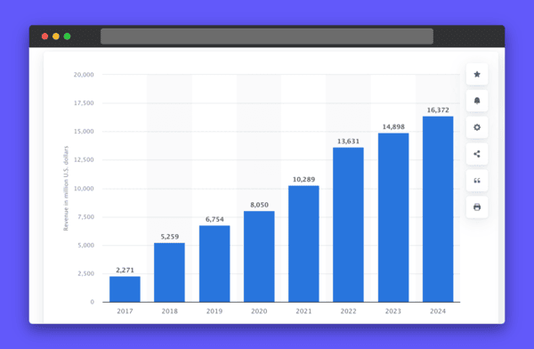 A Results-Driven LinkedIn Marketing Strategy in 10 Steps (2025)