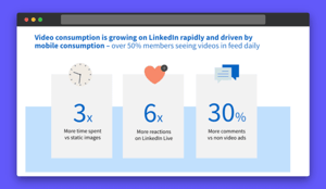 LinkedIn Video Strategy: How to Create Videos That Drive Results
