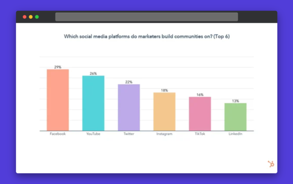 Social Media Algorithms: How They Work, How to Optimise Content for ...