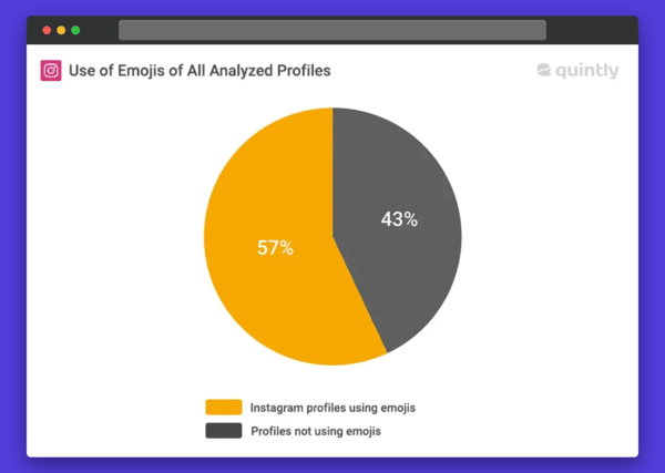Social Media Emojis 101: What They Are and How to Use Them