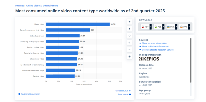 Social Media Video Specs: Dimensions, Ratios & File Sizes Explained