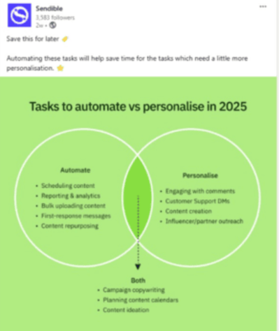 LinkedIn Post Size: Complete 2026 Guide