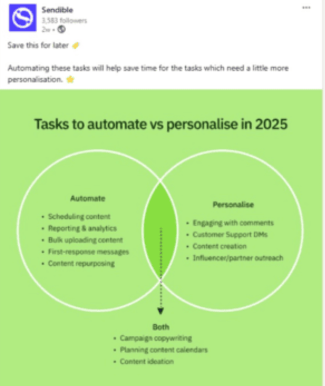 LinkedIn Post Size: Complete 2026 Guide
