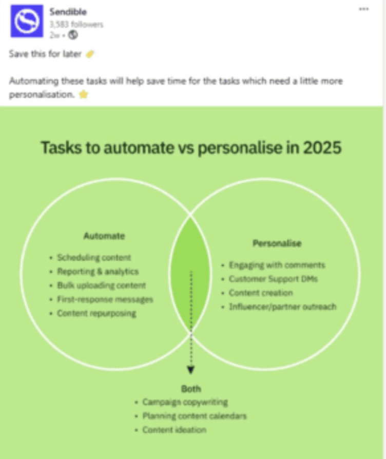 LinkedIn Post Size: Complete 2026 Guide
