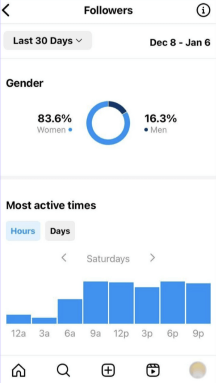 14 Essential Instagram Metrics You Need to Track in 2026