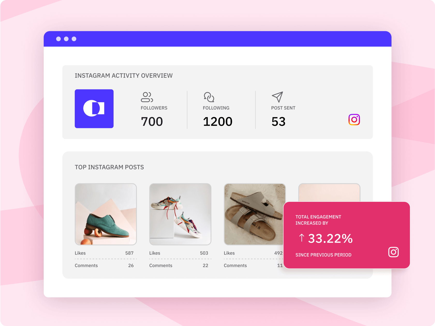 What Is a Social Media Dashboard and What Are Its Core Features